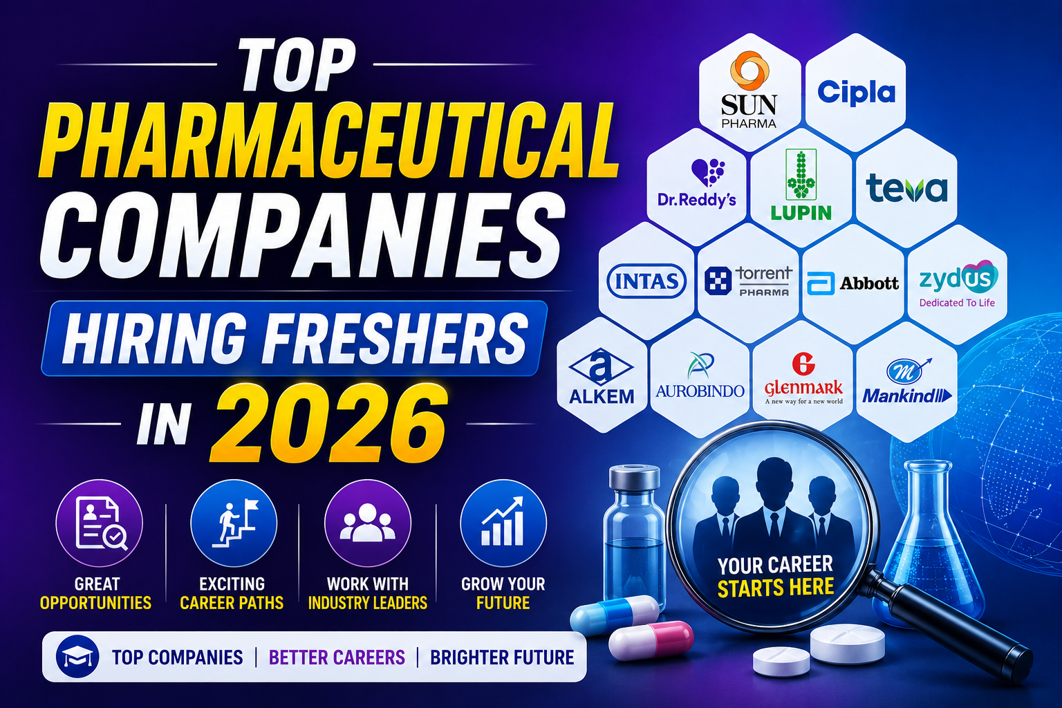 Top Pharmaceutical Companies Hiring Freshers in 2026 – GDC Classes