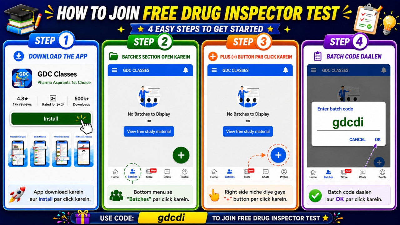 UPSC Drug Inspector DI 2026: Complete Guide – Eligibility, Vacancy ...